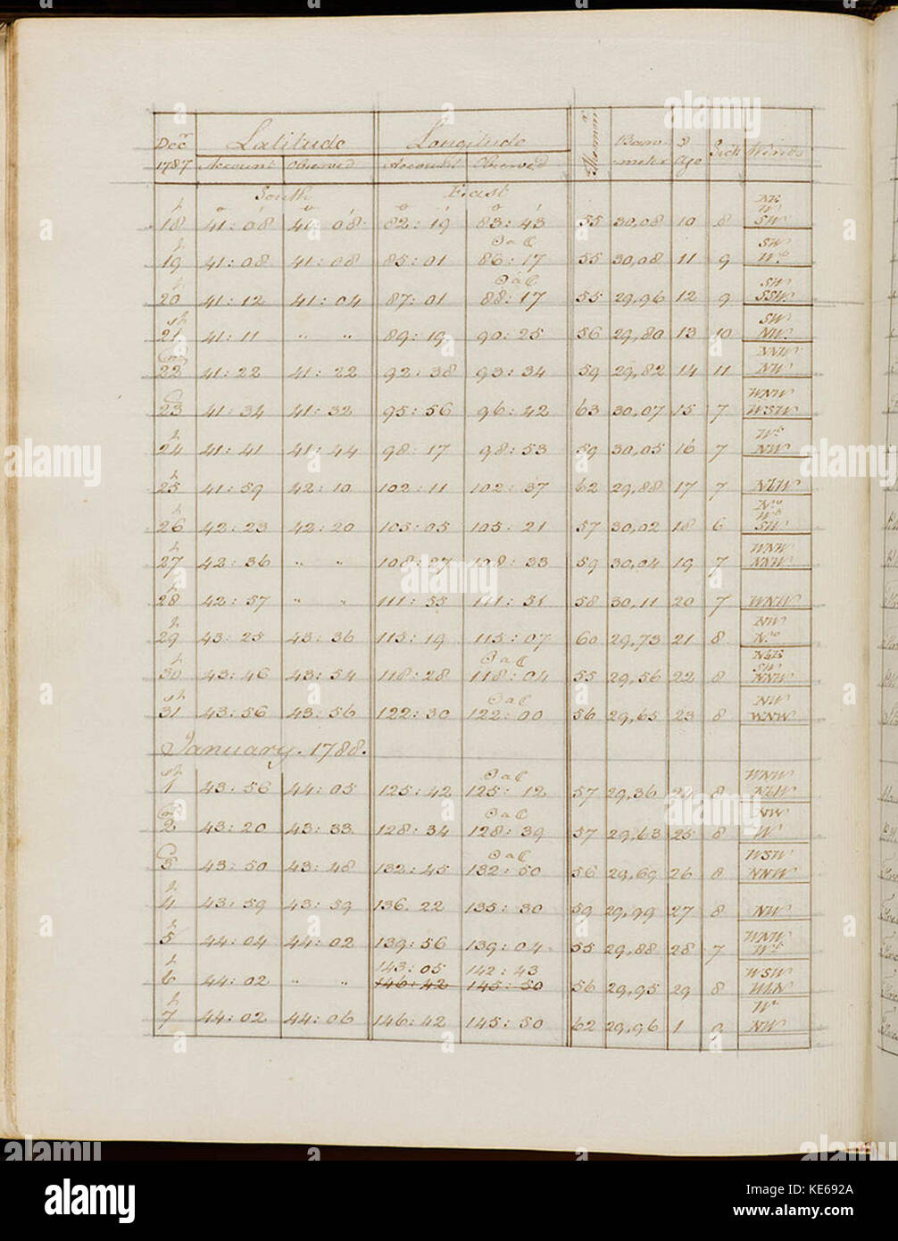 797868 untitled record Stock Photo - Alamy