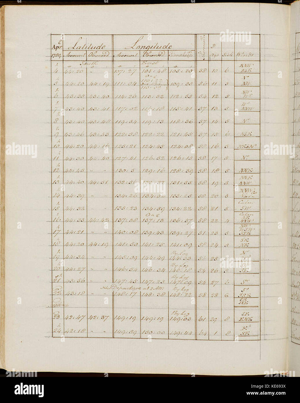 797902 untitled record Stock Photo - Alamy