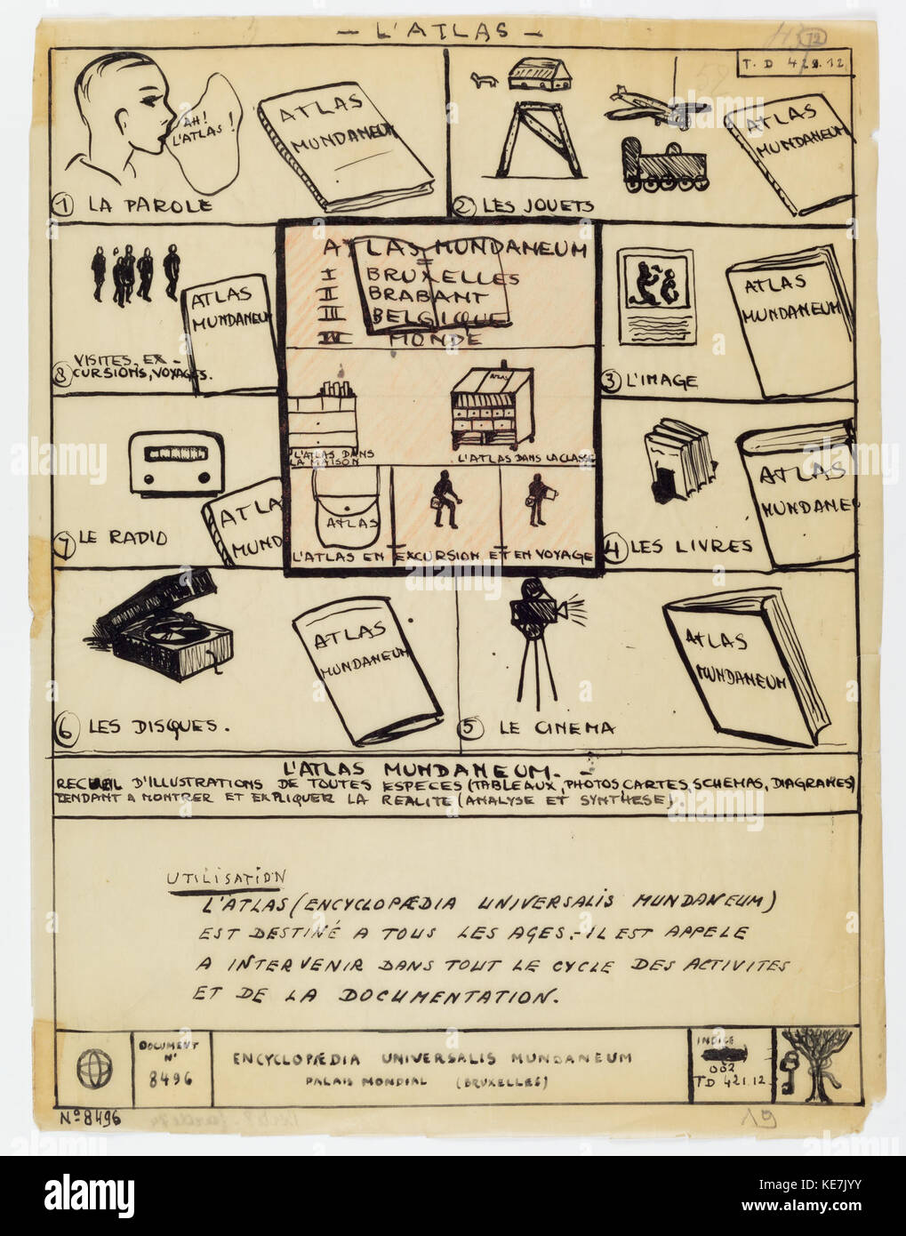 L'Atlas Mundaneum refers to a comprehensive map or atlas related to the ...