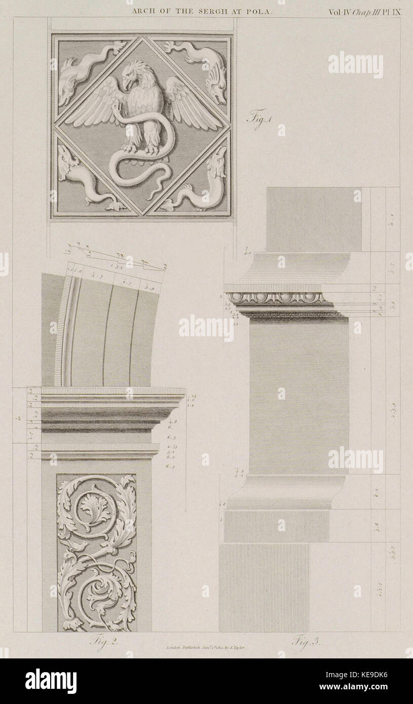 Fig 1 The middle compartment in the soffit of the arch Fig 2 The impost ...