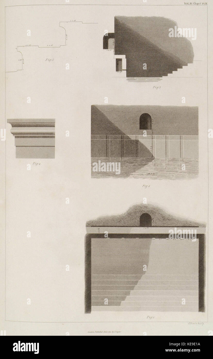 Fig 1 Plan of the Castalian fountain Fig 2 Elevation The upright ...