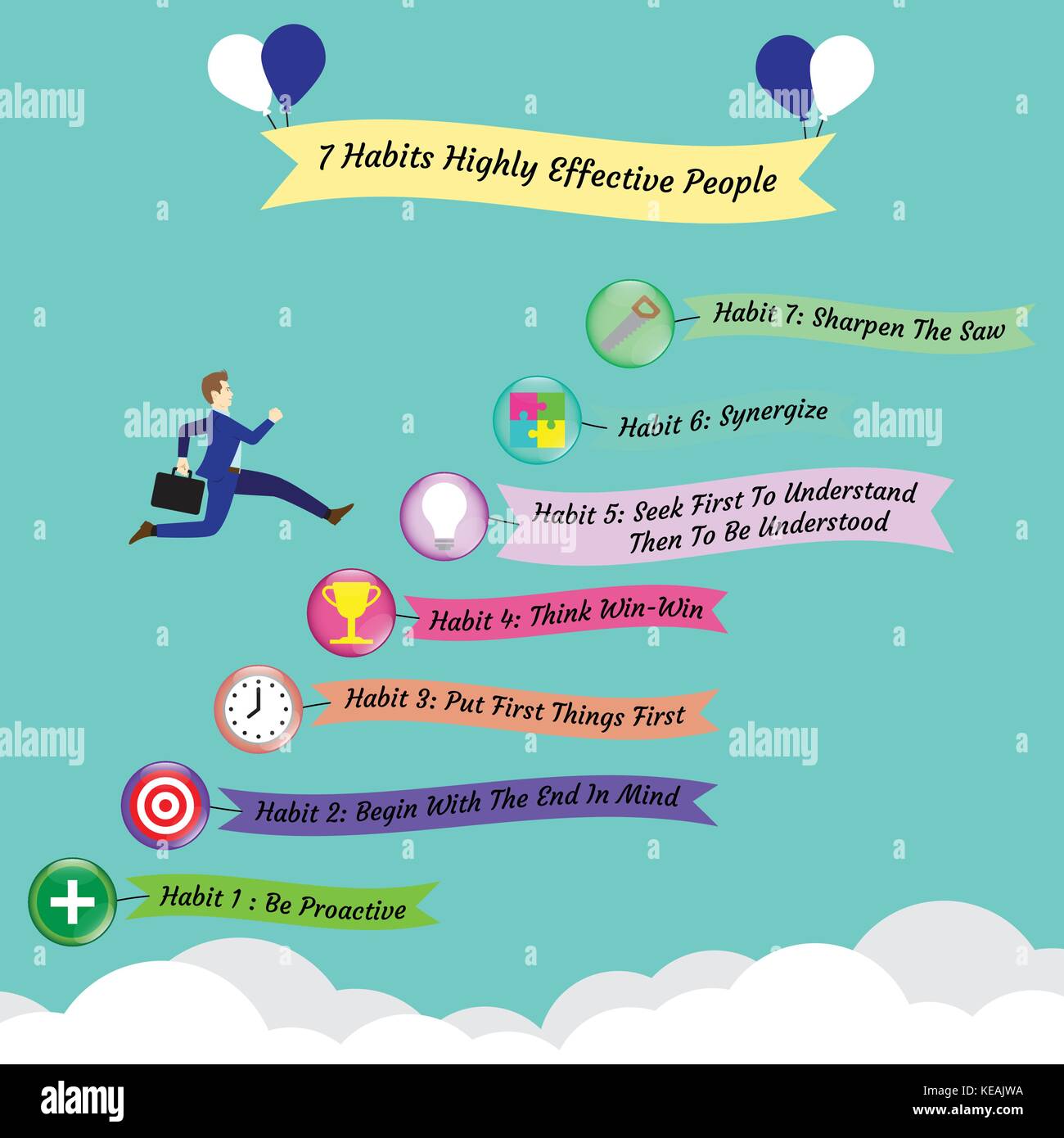 7 Habits Of Highly Effective People