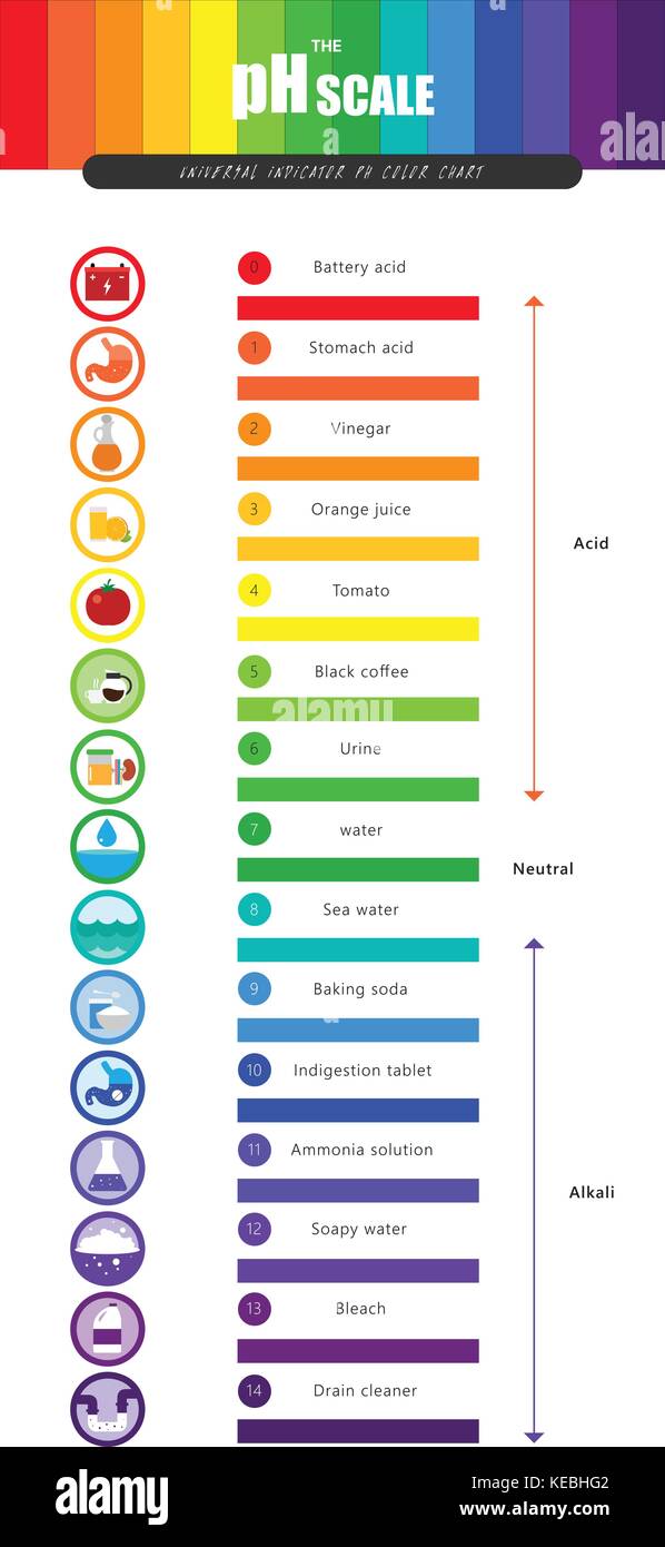 Soil color chart Stock Vector Images - Alamy