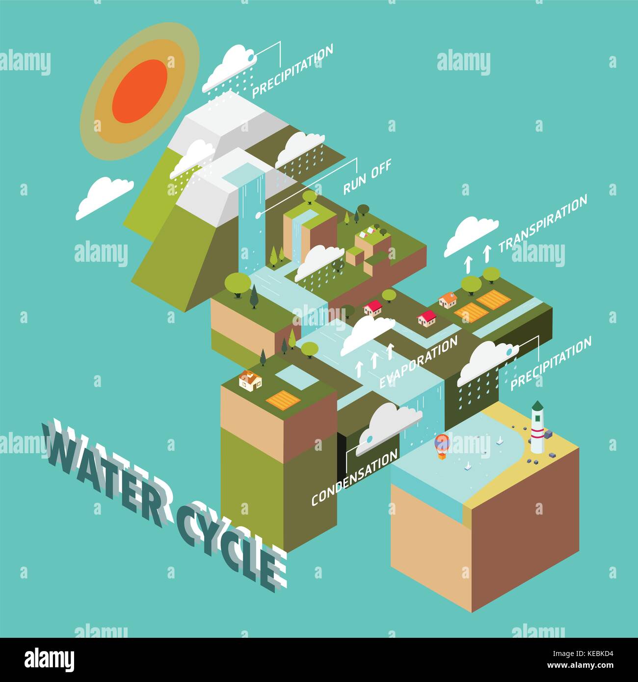 3d water cycle hi-res stock photography and images - Alamy