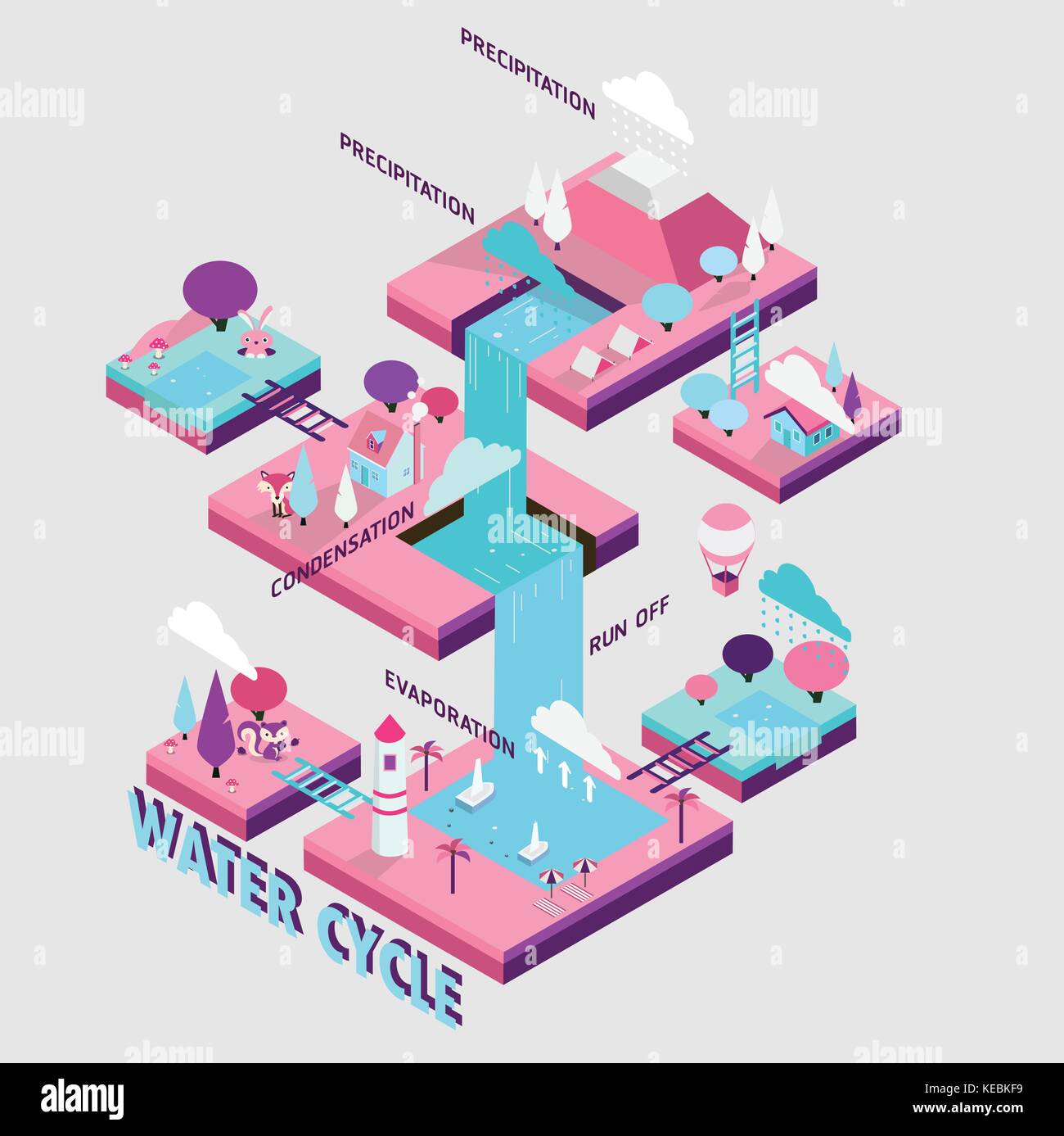 Water cycle information grapic illustration vecter isometric design ...