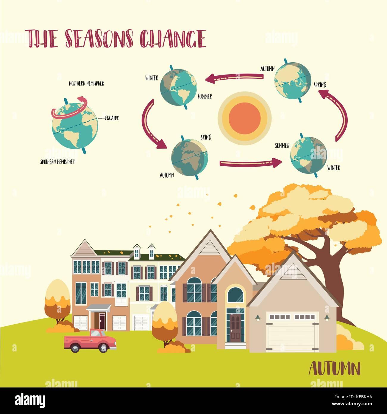 Earth's seasons cycle vector illustration Stock Vector Image & Art - Alamy