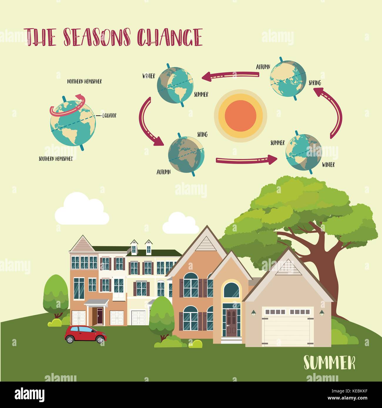 Earth's seasons cycle vector illustration Stock Vector Image & Art - Alamy