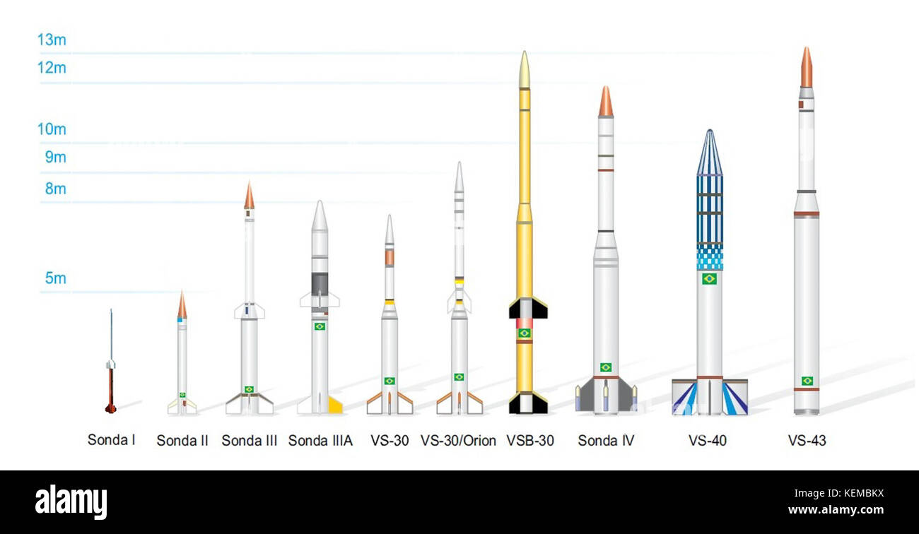 Sounding rockets hi-res stock photography and images - Alamy