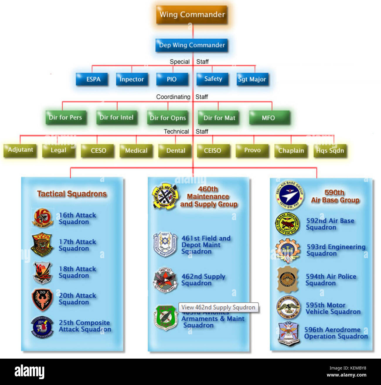 15th Strike Wing Structure Stock Photo - Alamy