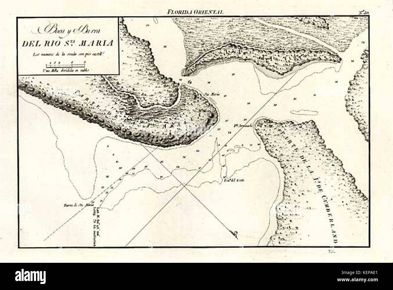 Boca y Barra Del Rio Sta Maria Stock Photo - Alamy