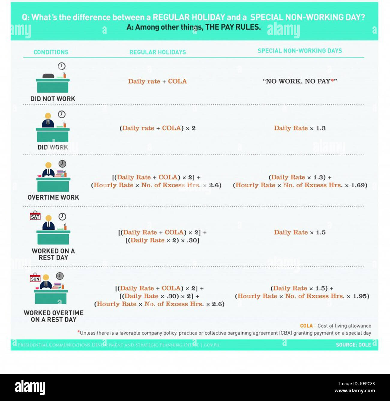 Holiday pay matrix Philippines Stock Photo - Alamy