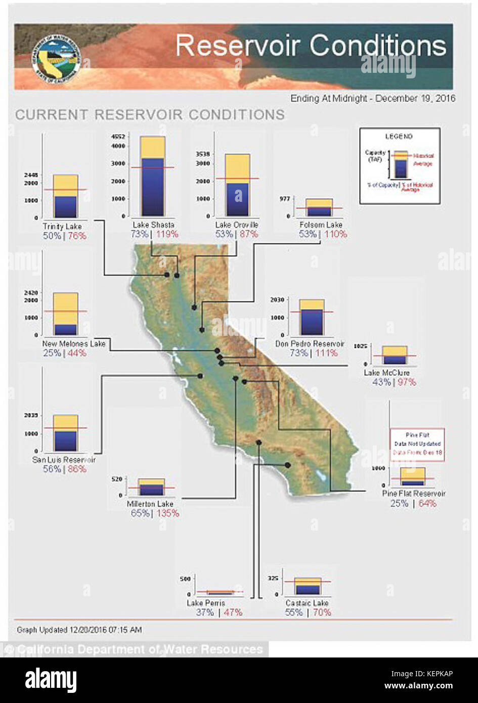 CA DWR Reservoir Conditions 121916 Stock Photo - Alamy