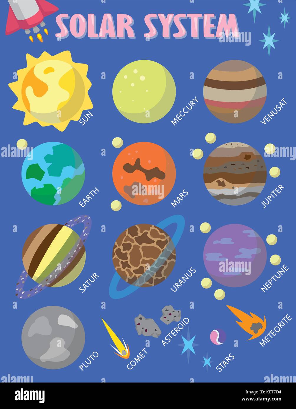Solar system poster with planets and sun Stock Vector Image & Art - Alamy