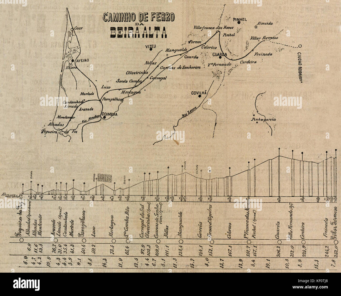 Mapa Linha Beira Alta Diario Illustrado 3307 1882 Stock Photo - Alamy