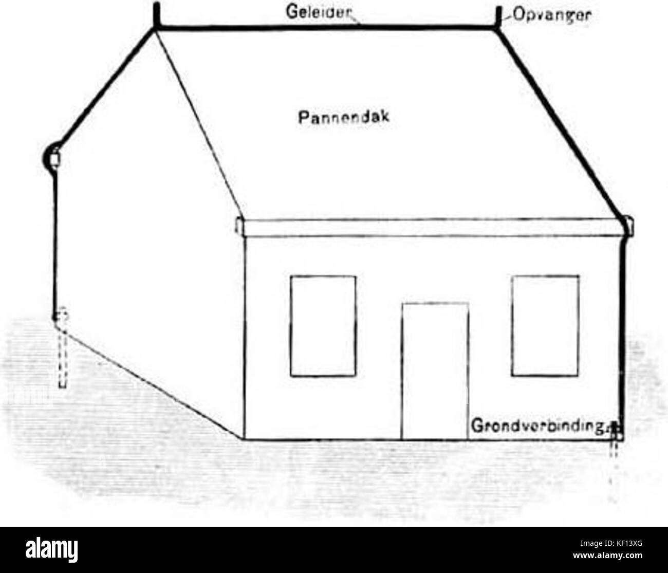 Lightning protection system using 2 ground conductors Stock Photo - Alamy