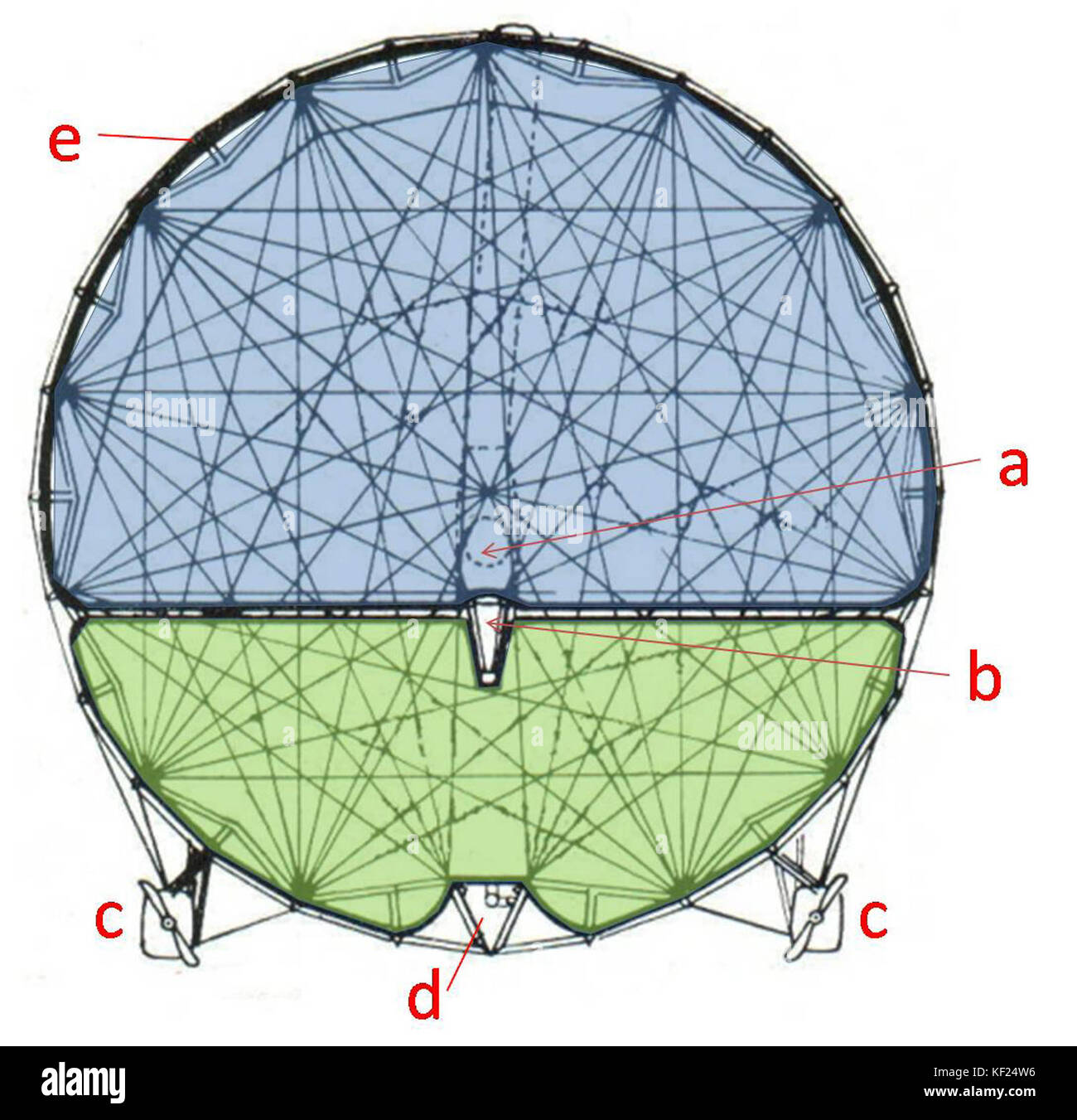 Graf Zeppelin LZ127 Querschnitt LA2 Blitz 0246 Stock Photo - Alamy