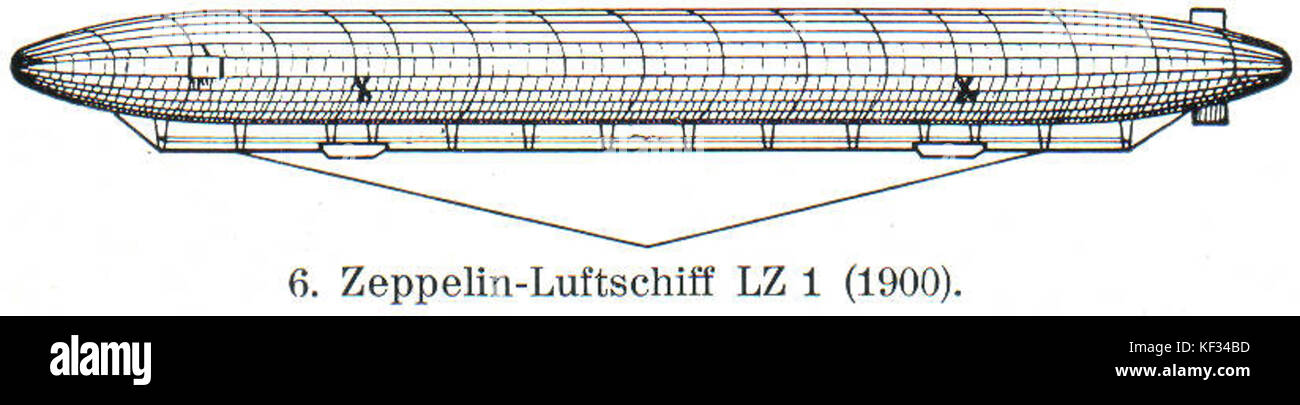 Zeppelin LZ1 1900 LA2 Blitz 0246 Stock Photo - Alamy