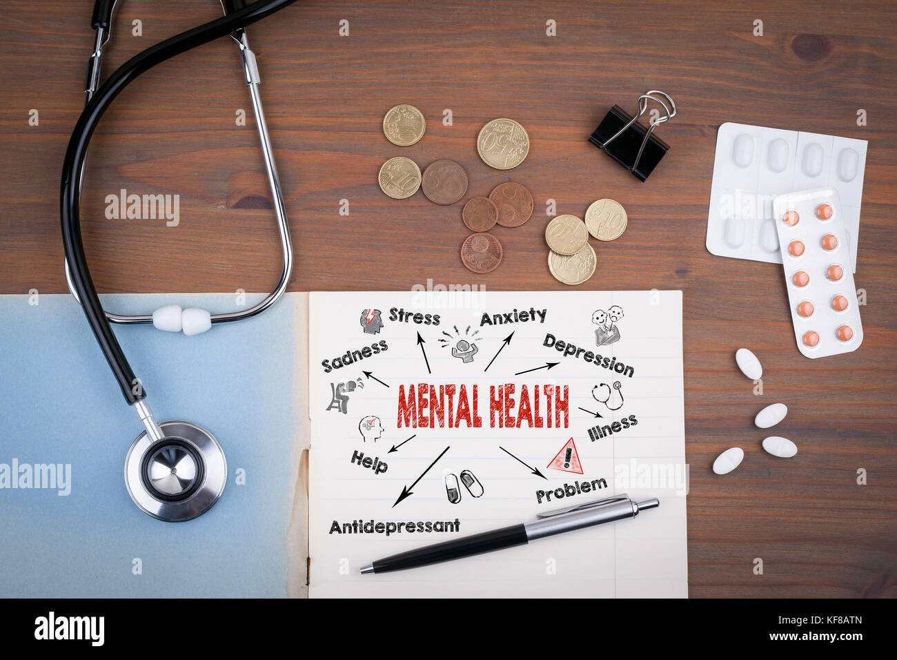 Mental Health Concept. Chart with keywords and icons. Doctor's desk ...