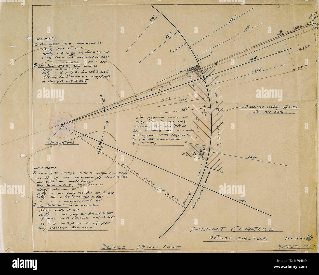 Point Charles Light Ruby Sector (angles covered by light), c1895 Stock ...