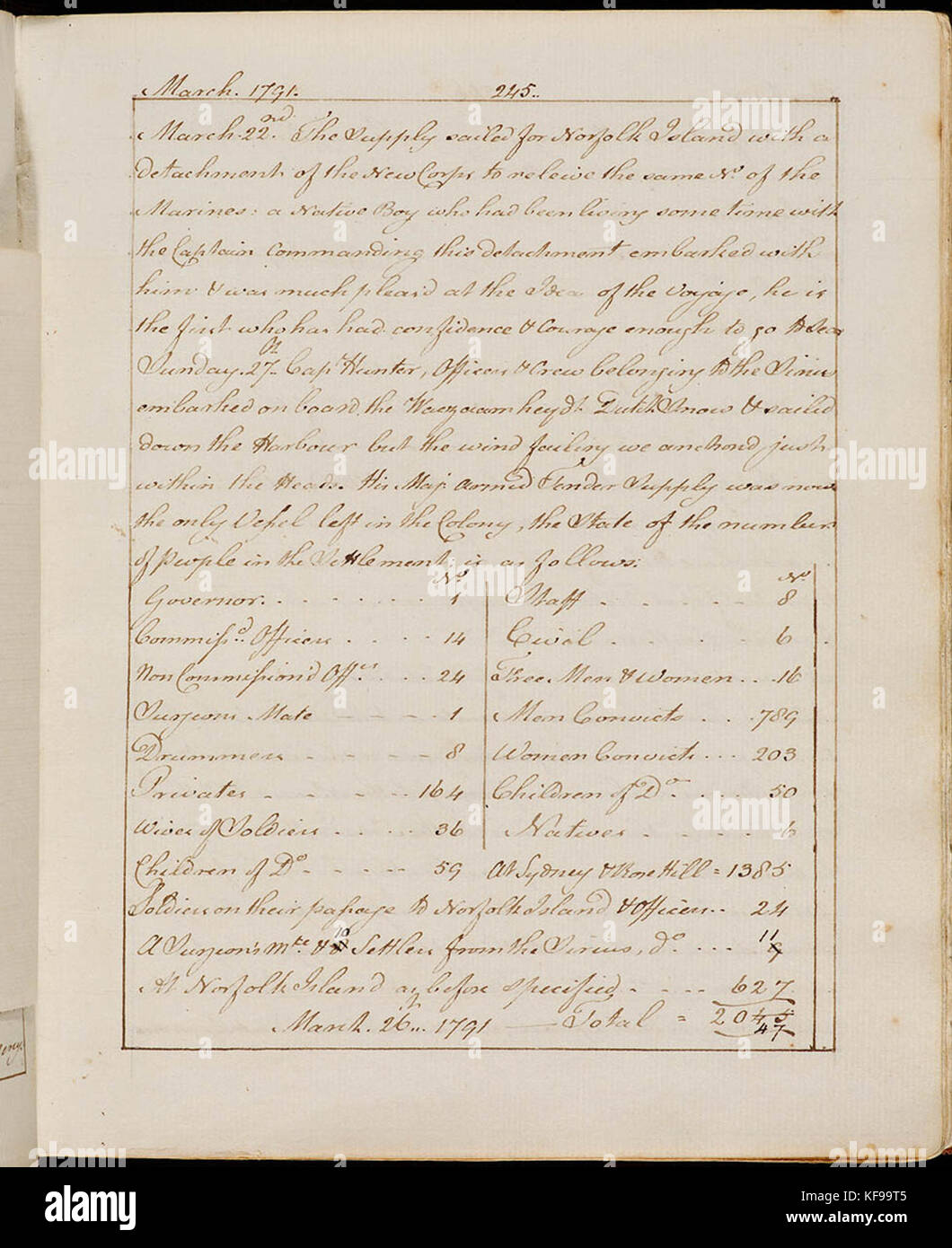 This document continuation from March-April 1791 includes historical ...