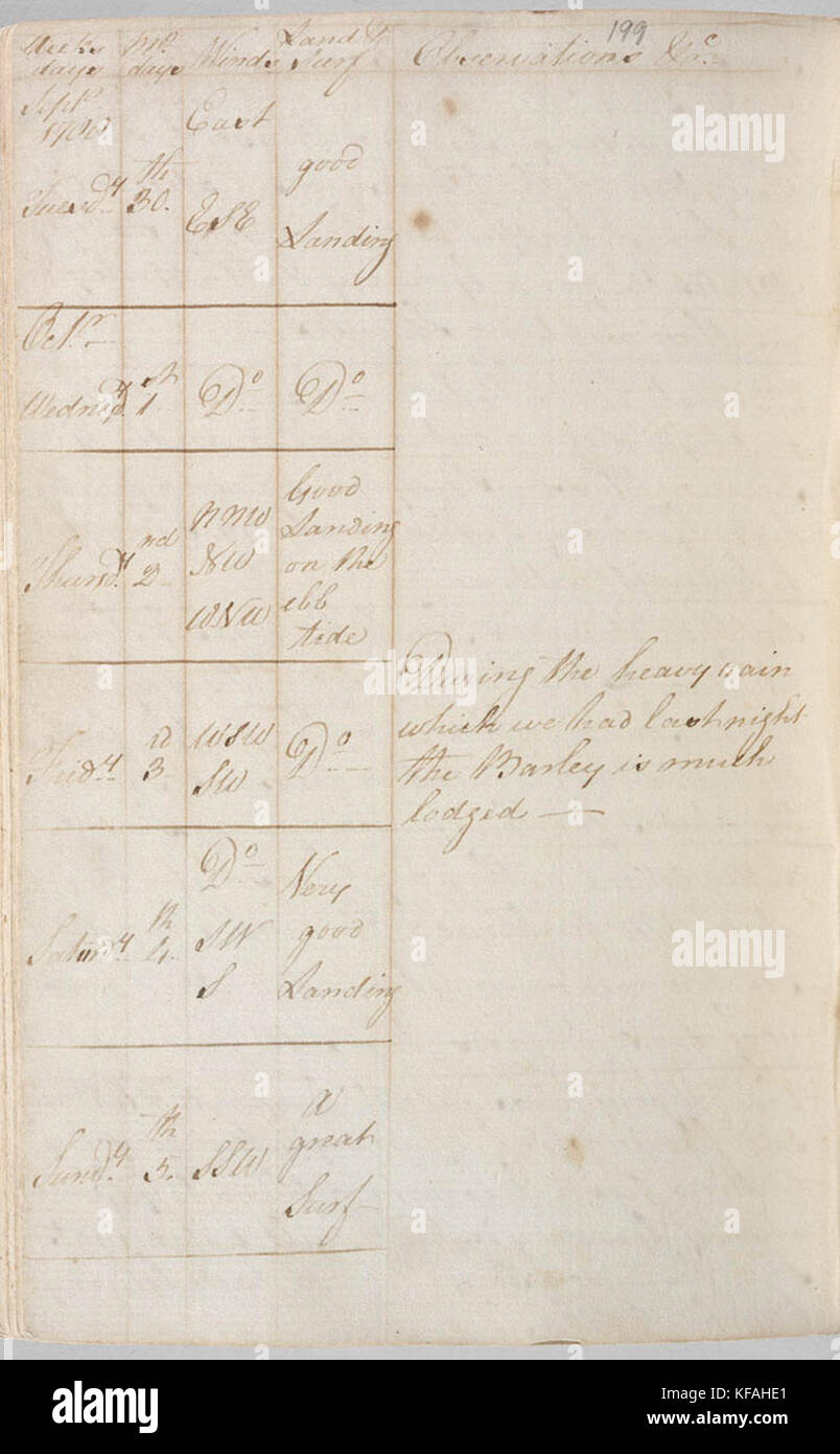 October 1788 hi-res stock photography and images - Alamy