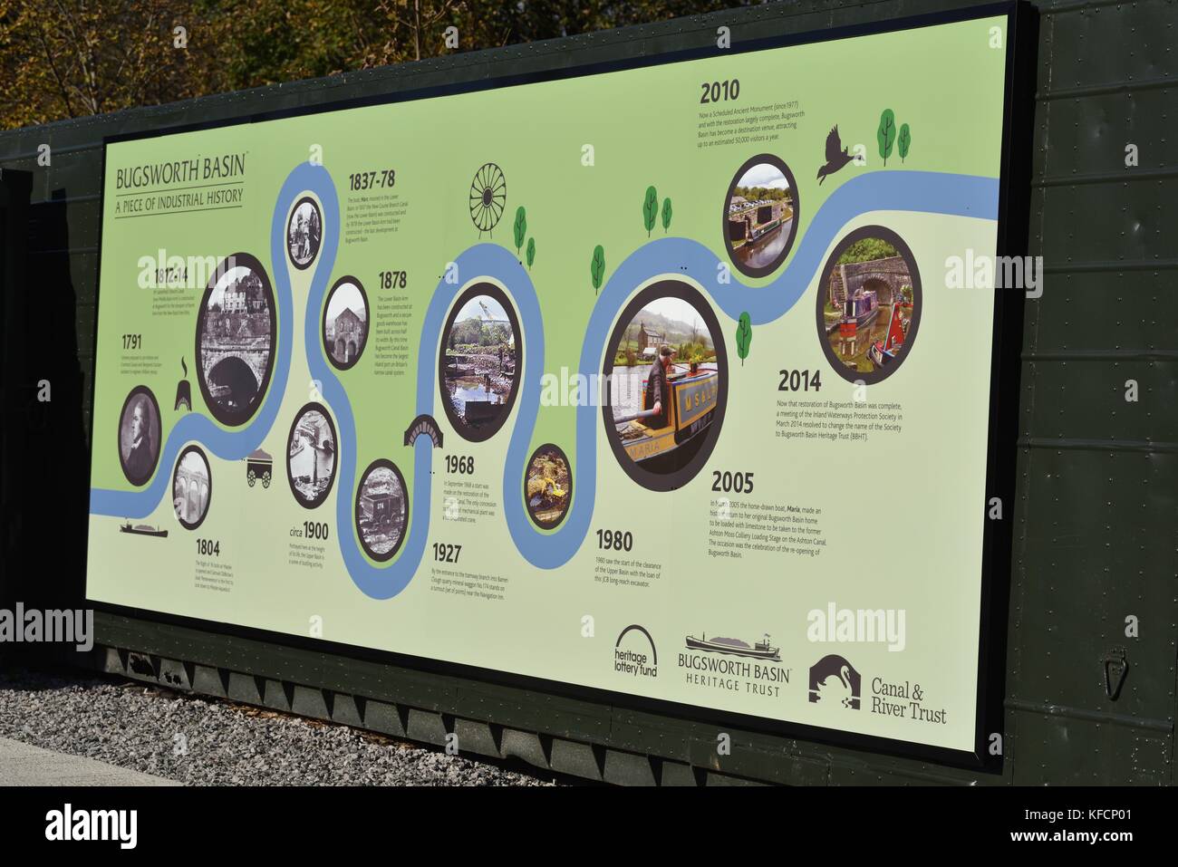 A plaque shows the history of Bugsworth Basin on the Peak Forest Canal ...
