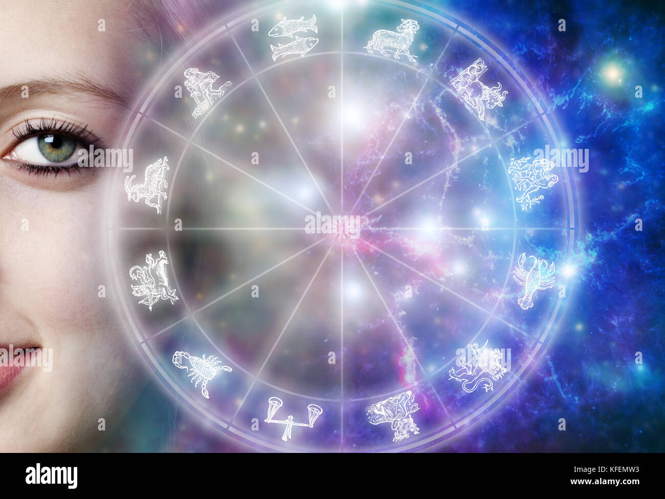 Faces of zodiac signs - Horoscopeaz.com