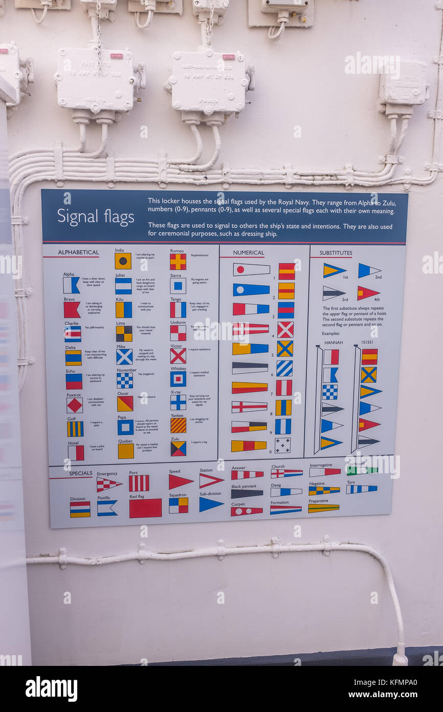 list of signal flags used by the british royal navy Stock Photo - Alamy