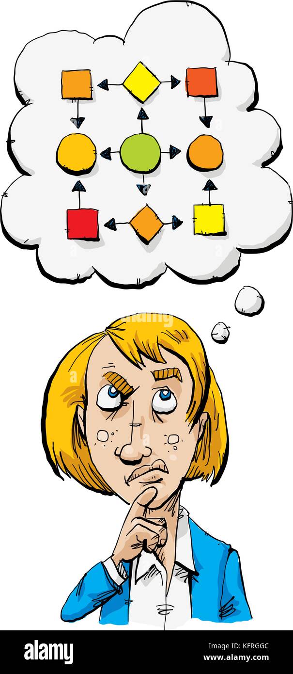A cartoon woman thinking with a thought bubble containing a flowchart ...