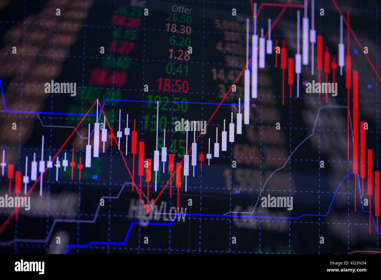 Candle stick graph chart with indicator showing bullish point or ...