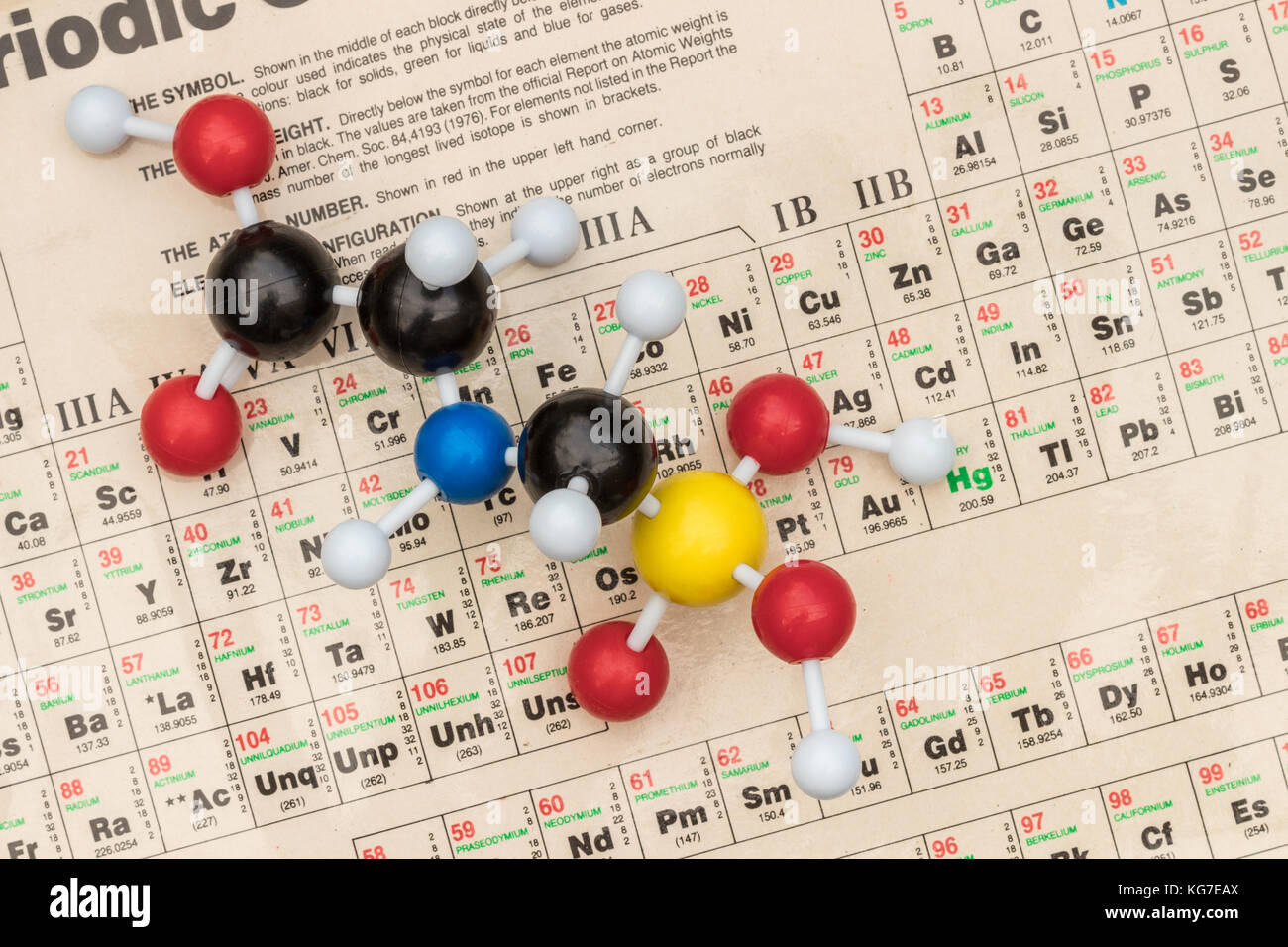 Plastic ball-and-stick model of the systemic herbicide glyphosate ...