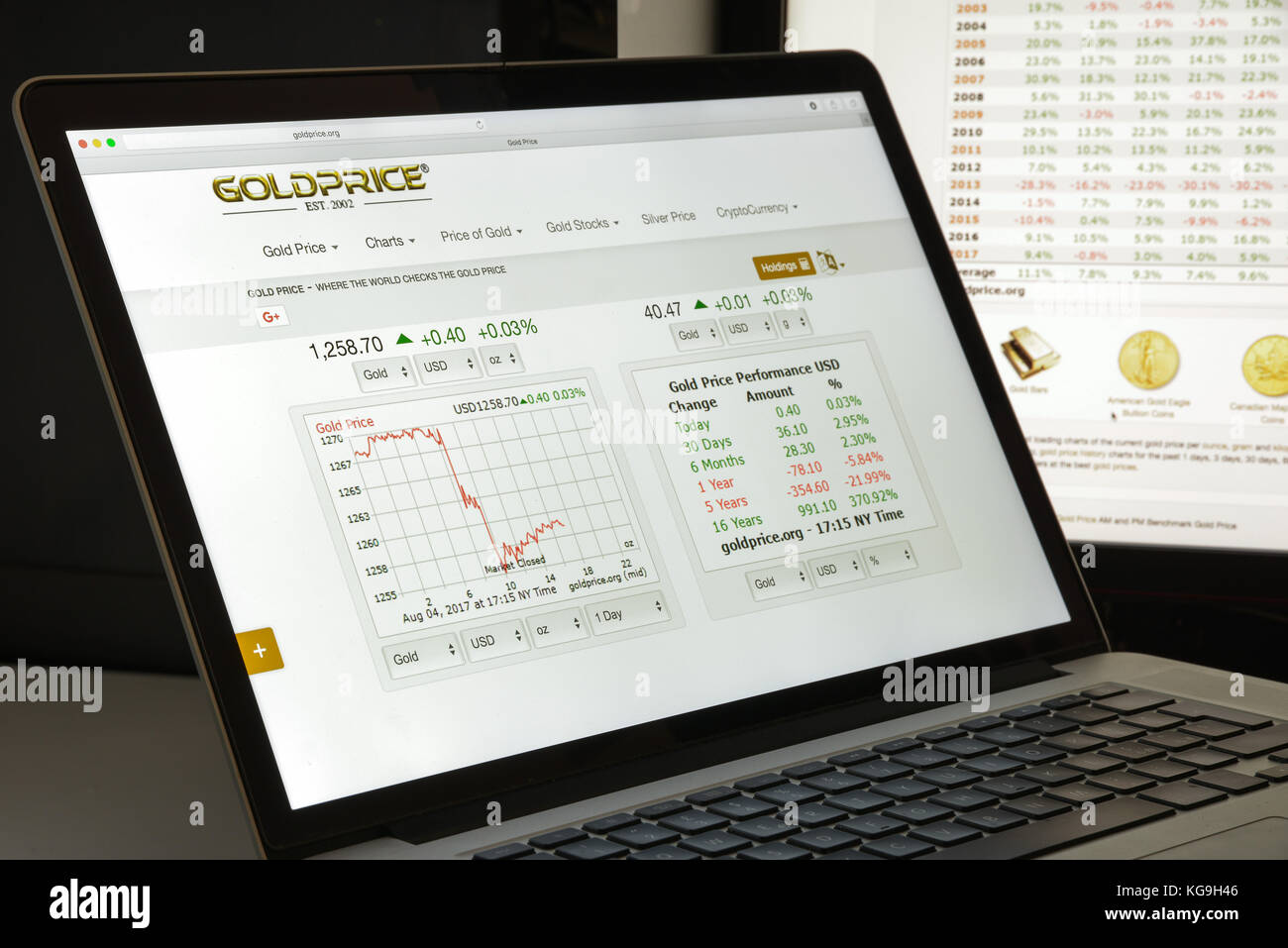 Goldprice hi-res stock photography and images - Alamy