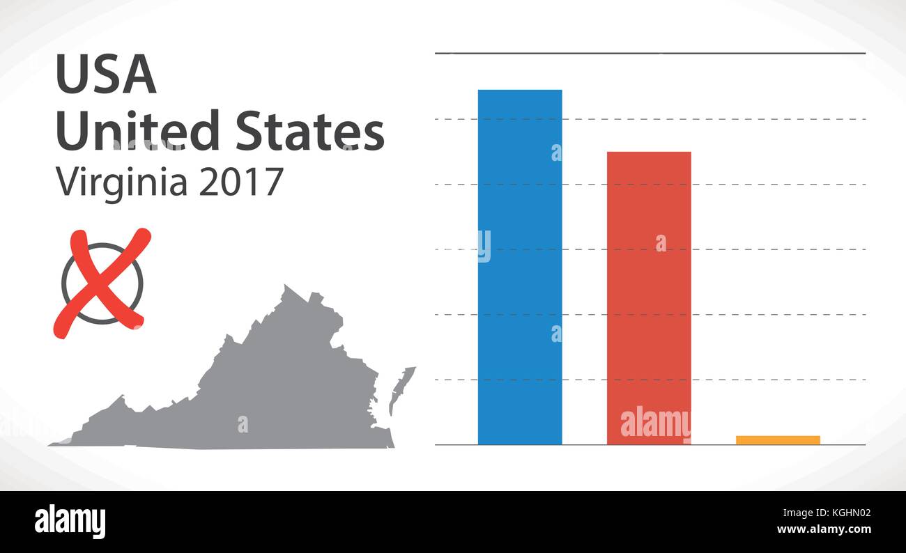 Virginia USA election 2017 results with map illustration Stock Vector ...