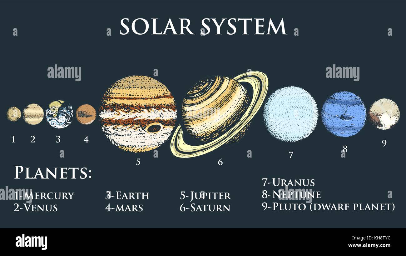planets in solar system. moon and the sun, mercury and earth, mars ...