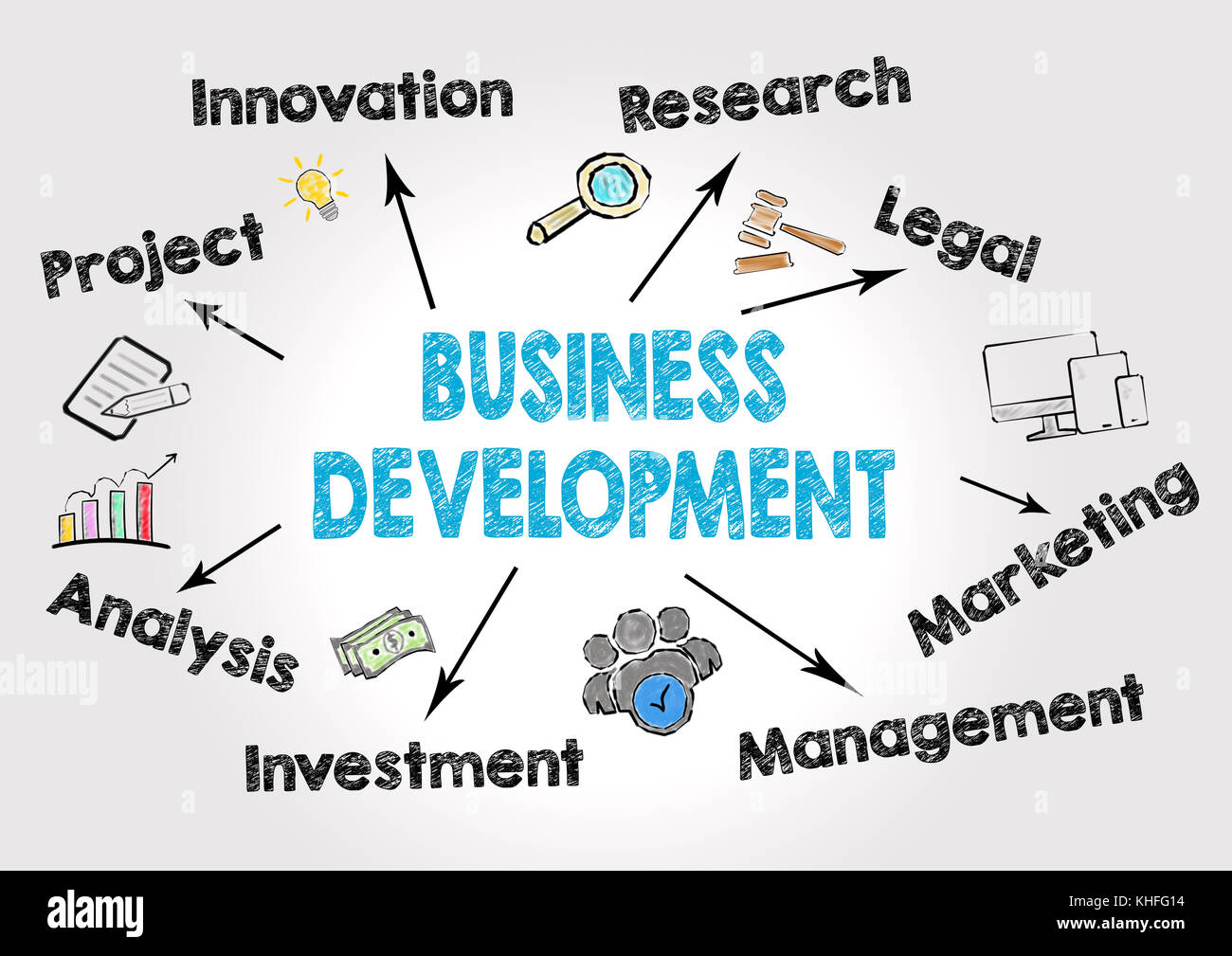Business Development Concept. Chart with keywords and icons on gray ...