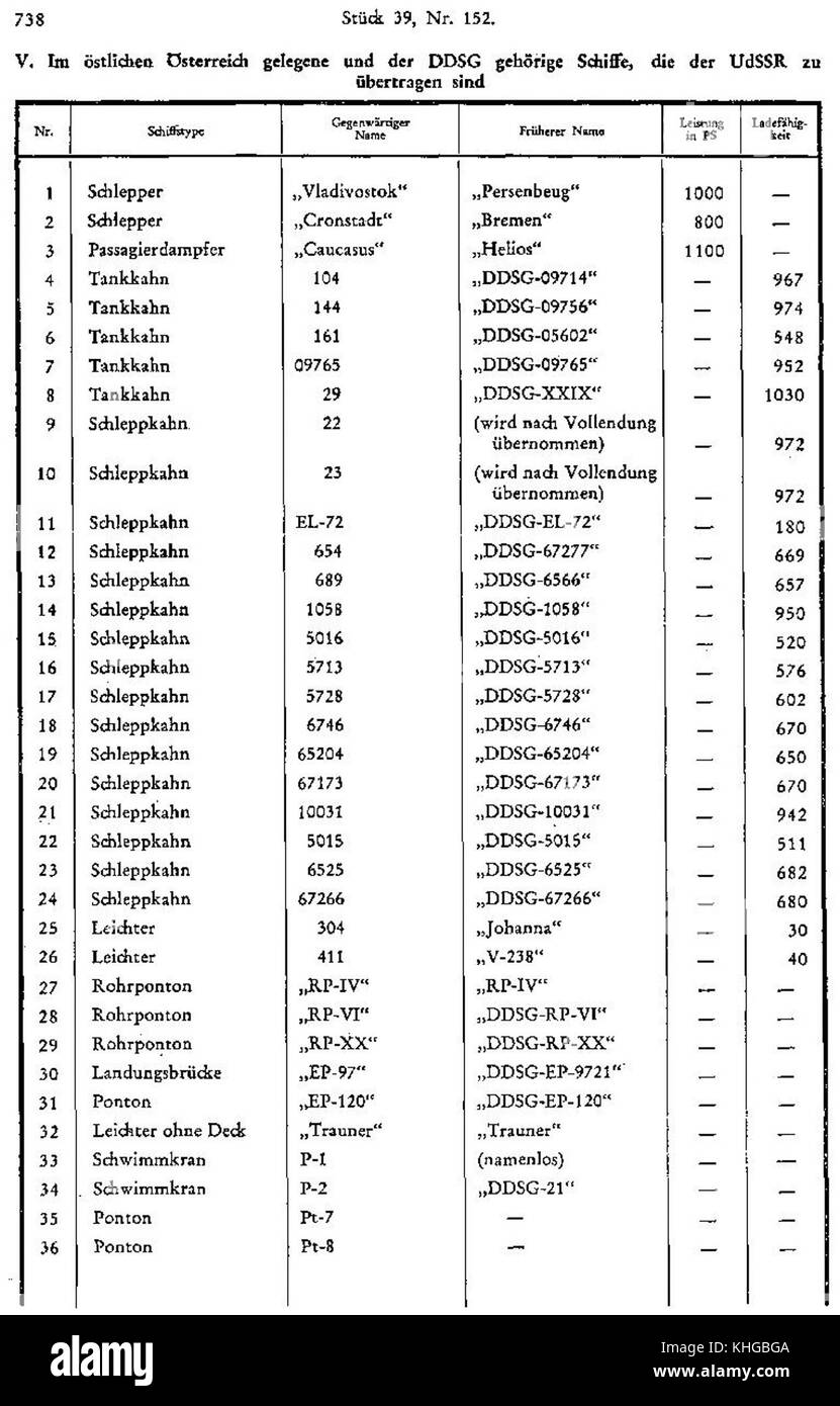 Bundesgesetzblatt (Austria) 1955 0738 Stock Photo - Alamy