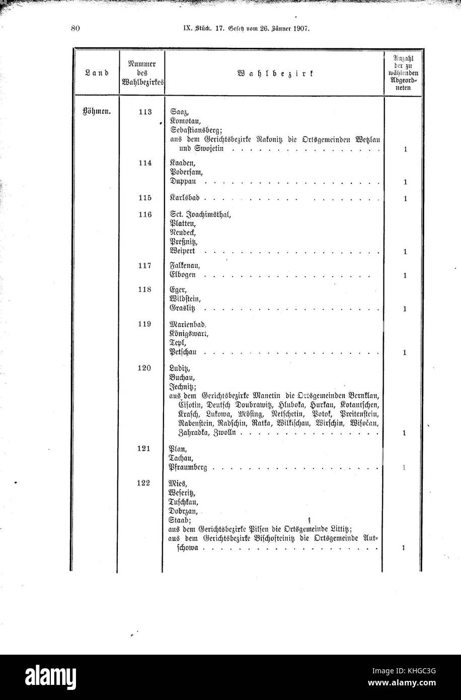Reichsgesetzblatt (Austria) 1907 0080 Stock Photo - Alamy