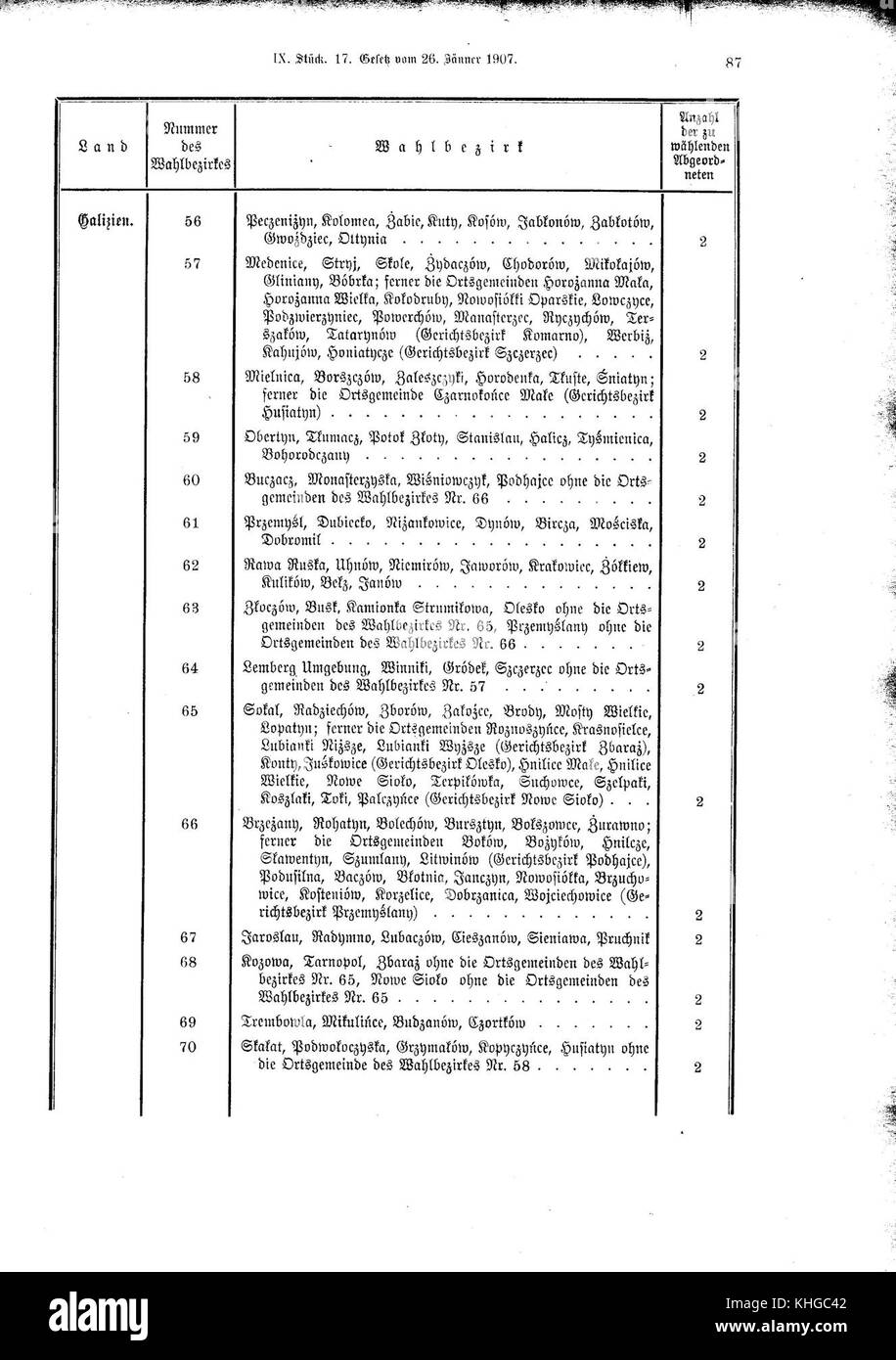 Reichsgesetzblatt (Austria) 1907 0087 Stock Photo - Alamy
