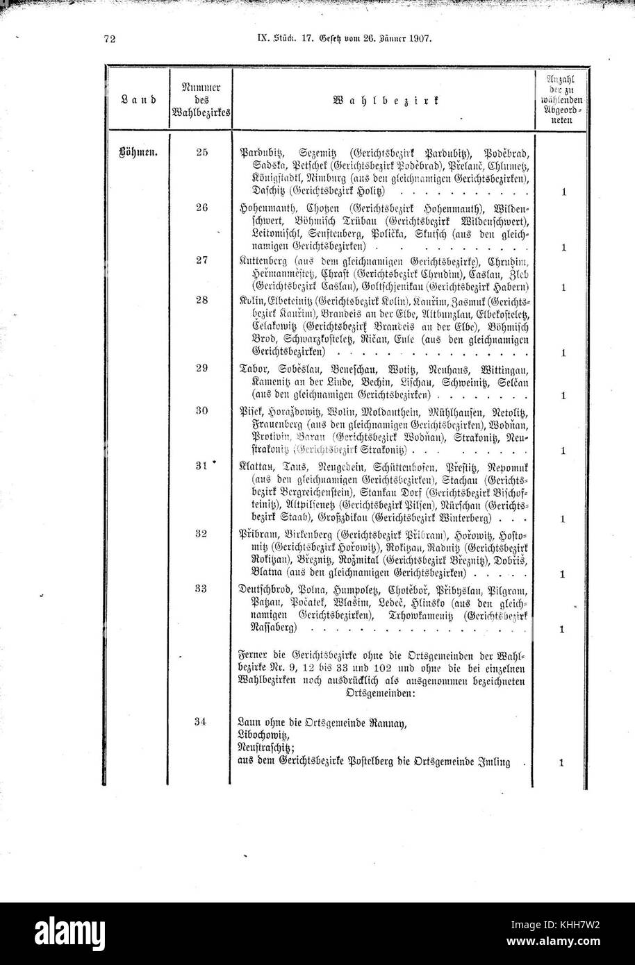 Reichsgesetzblatt (Austria) 1907 0072 Stock Photo - Alamy