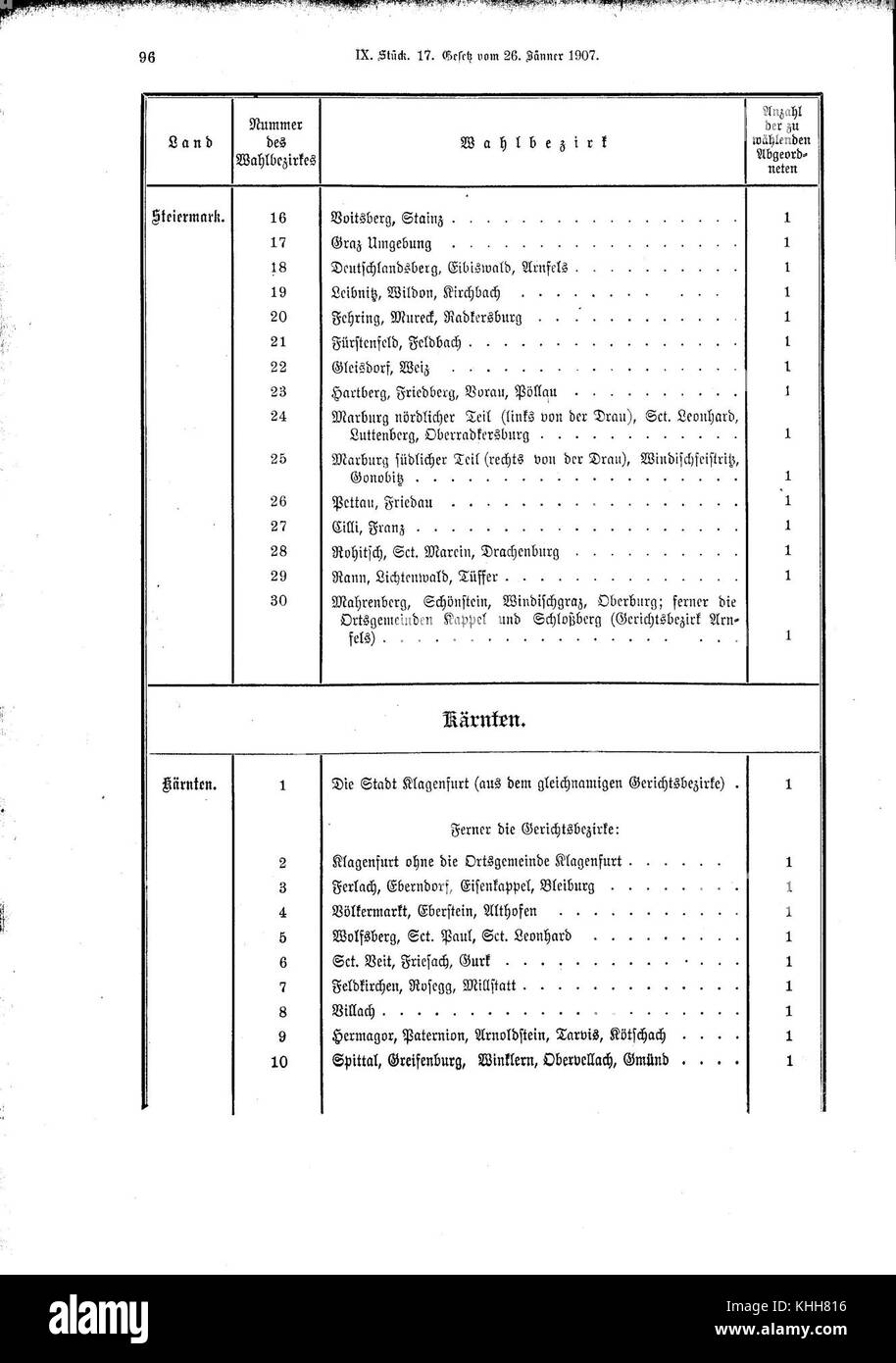 Reichsgesetzblatt (Austria) 1907 0096 Stock Photo - Alamy