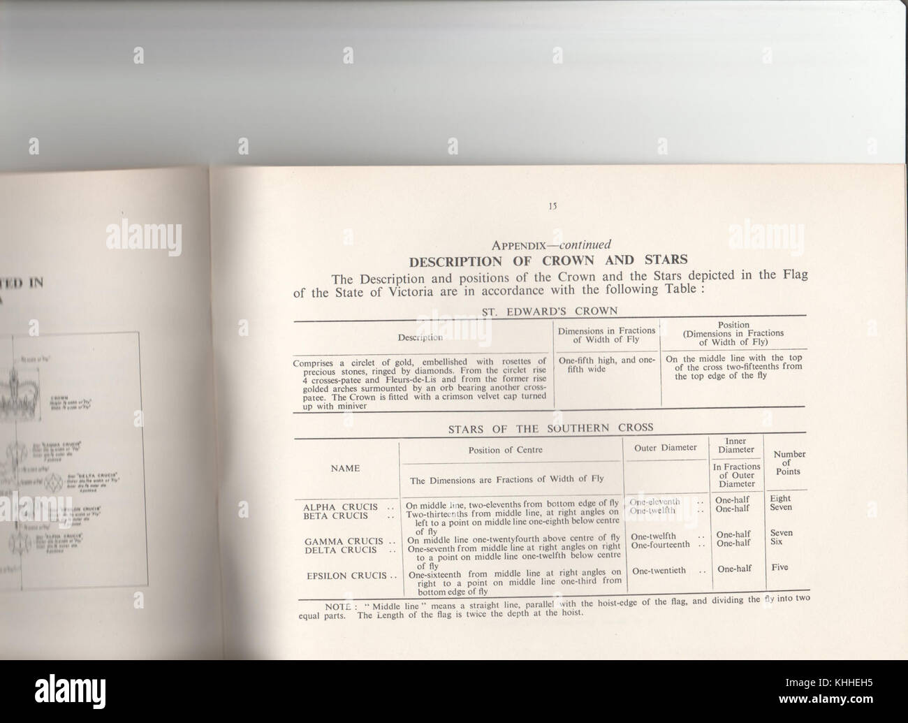 Victoria Flag Specifications (text Stock Photo - Alamy