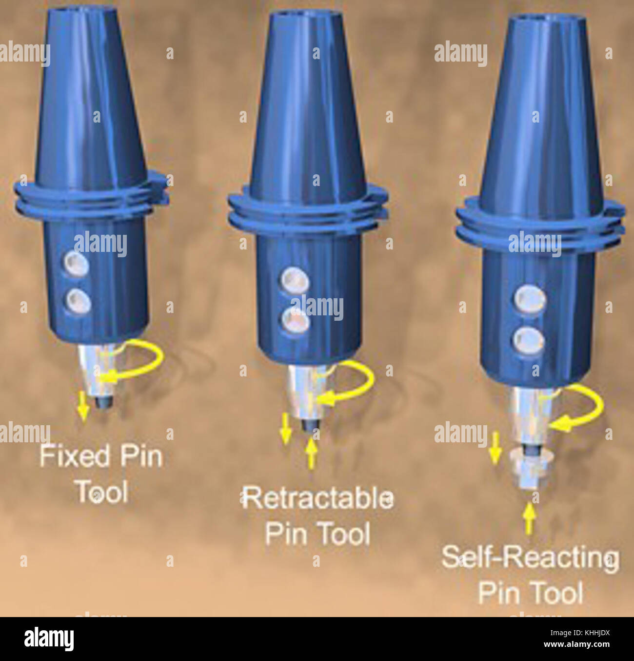 FSW (Friction Stir Welding) tool types vary based on the material being ...
