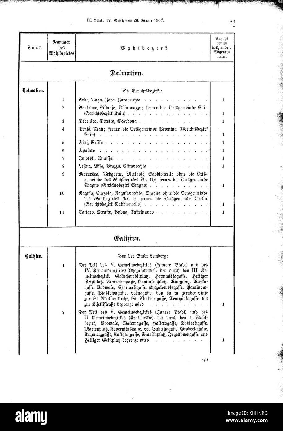 Reichsgesetzblatt (Austria) 1907 0083 Stock Photo - Alamy