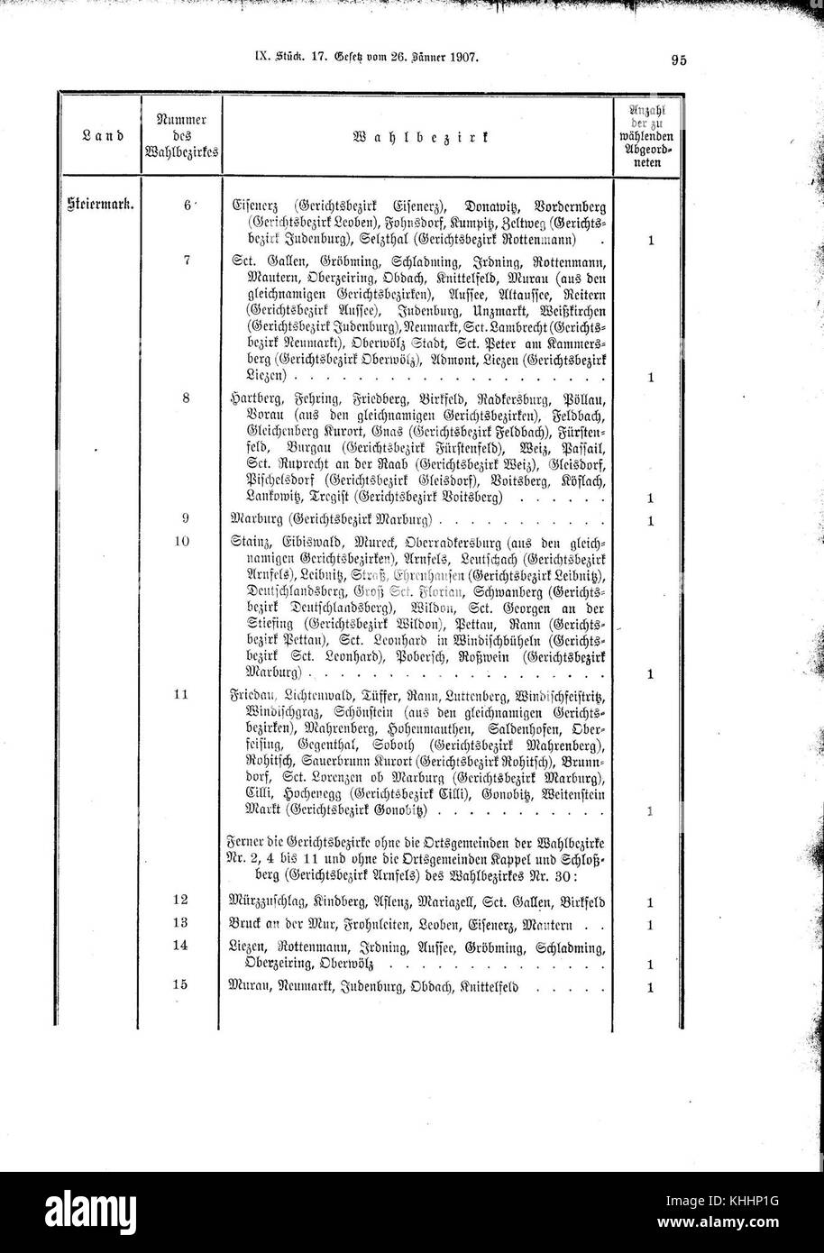 Reichsgesetzblatt (Austria) 1907 0095 Stock Photo - Alamy