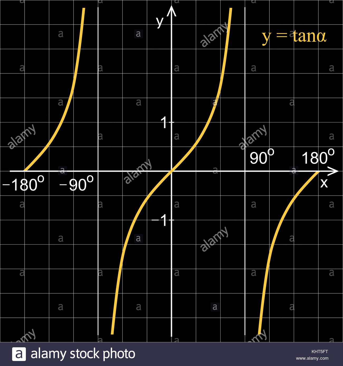 Tangent Stock Photos & Tangent Stock Images - Alamy