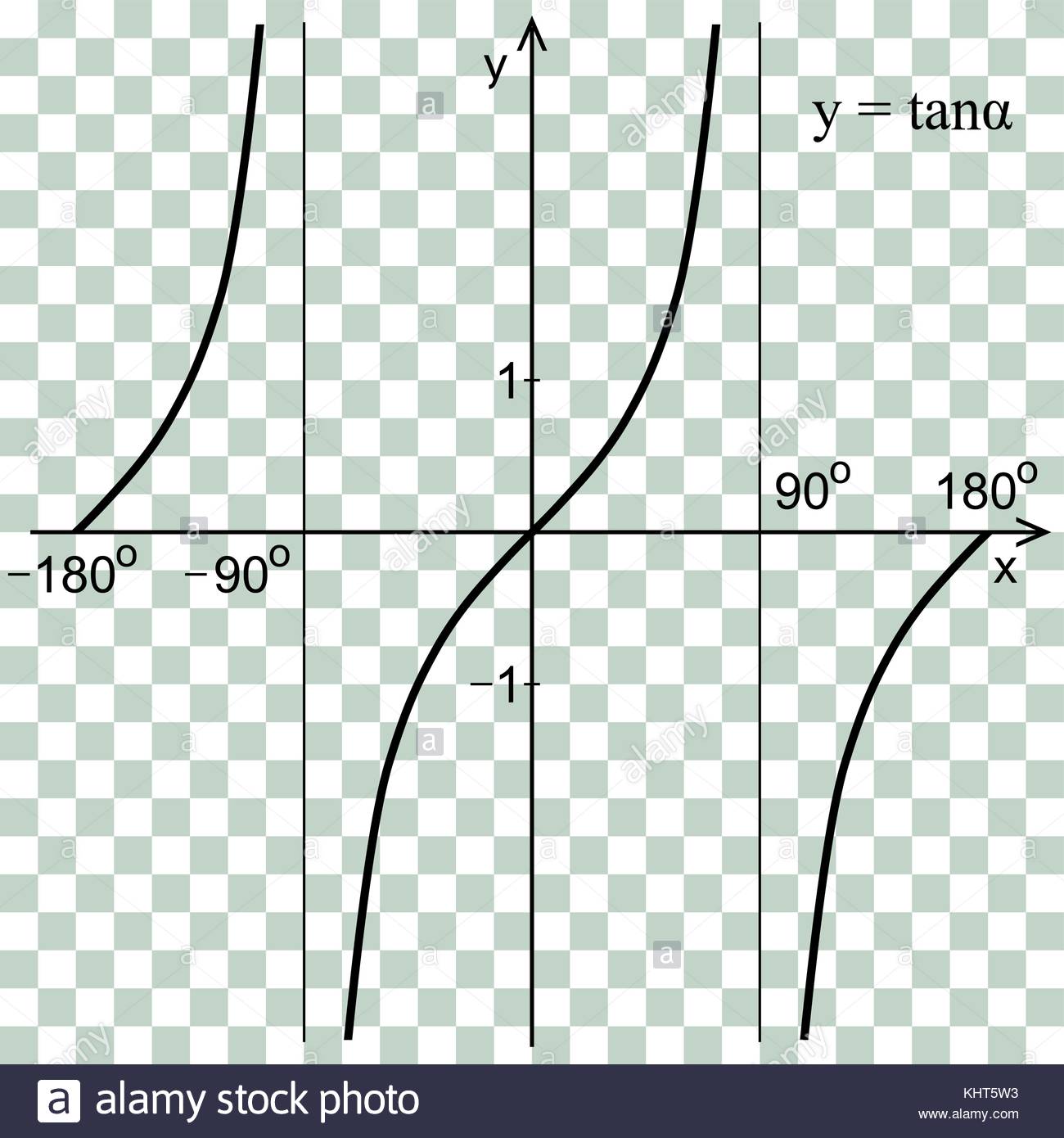 Tangent Stock Photos & Tangent Stock Images - Alamy