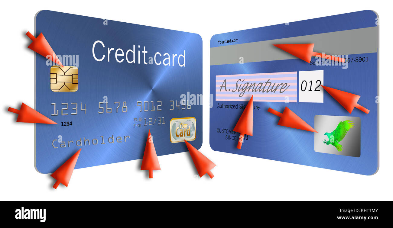 Here is a credit card showing the security features that protect users ...