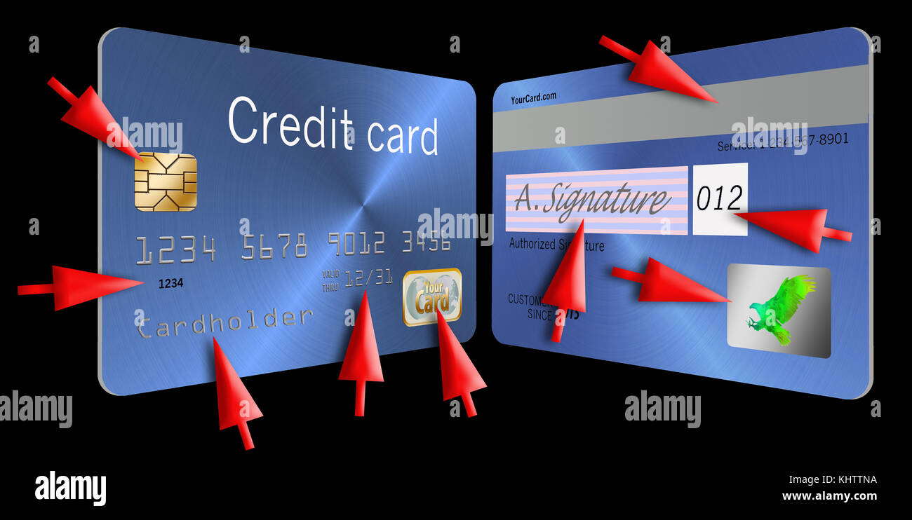 Here is a credit card showing the security features that protect users ...