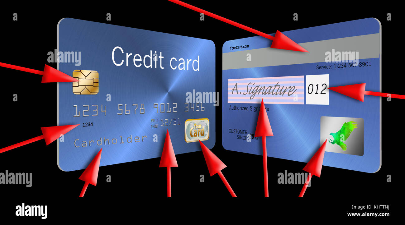 Here is a credit card showing the security features that protect users ...