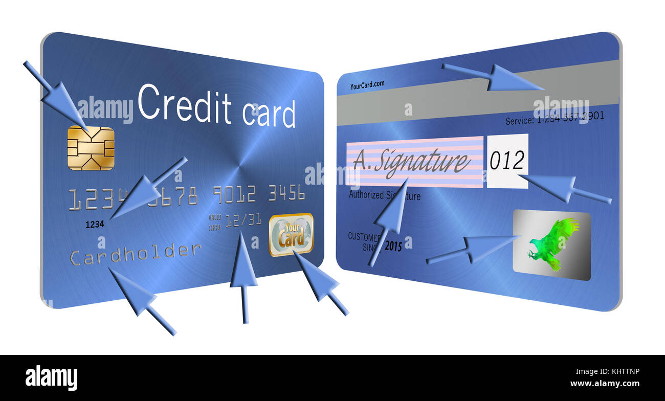Here is a credit card showing the security features that protect users ...